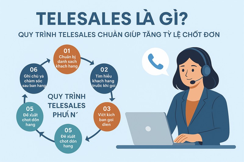 Telesales là gì? Quy trình telesales chuẩn giúp tăng tỷ lệ chốt đơn ...